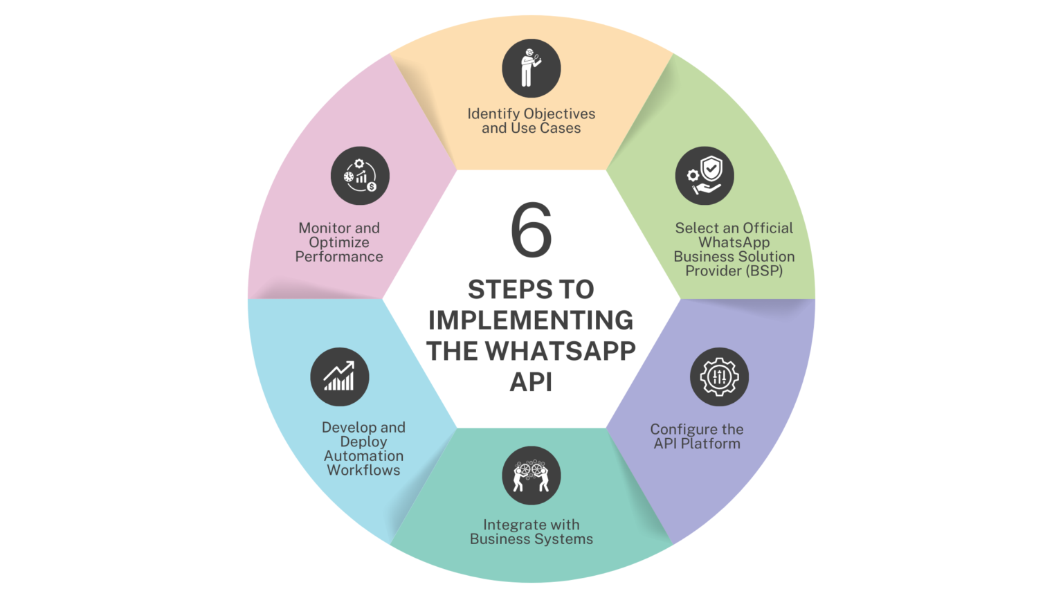 Engage your customers with WhatsApp Business API platformswhats