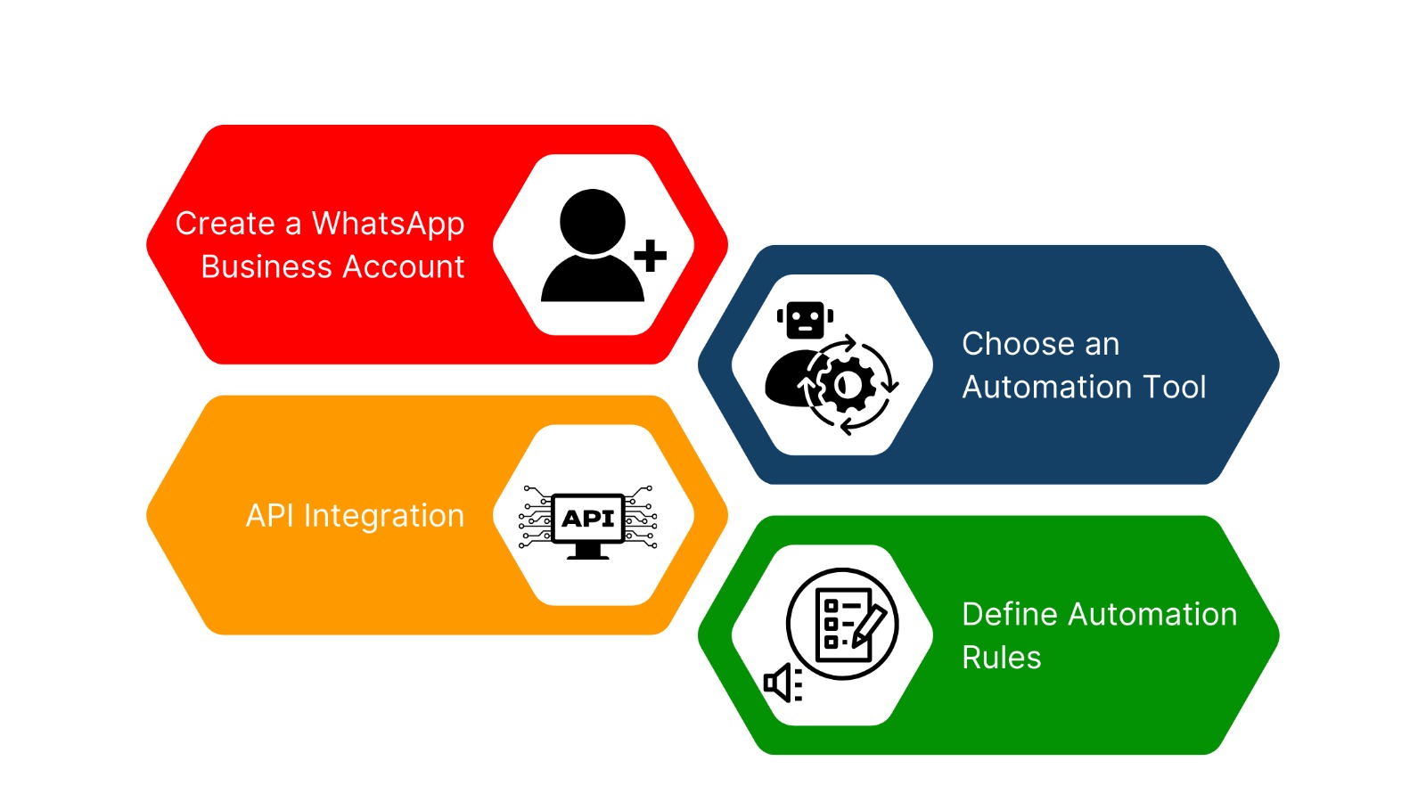 Enhance Customer Interaction with WhatsApp Automation