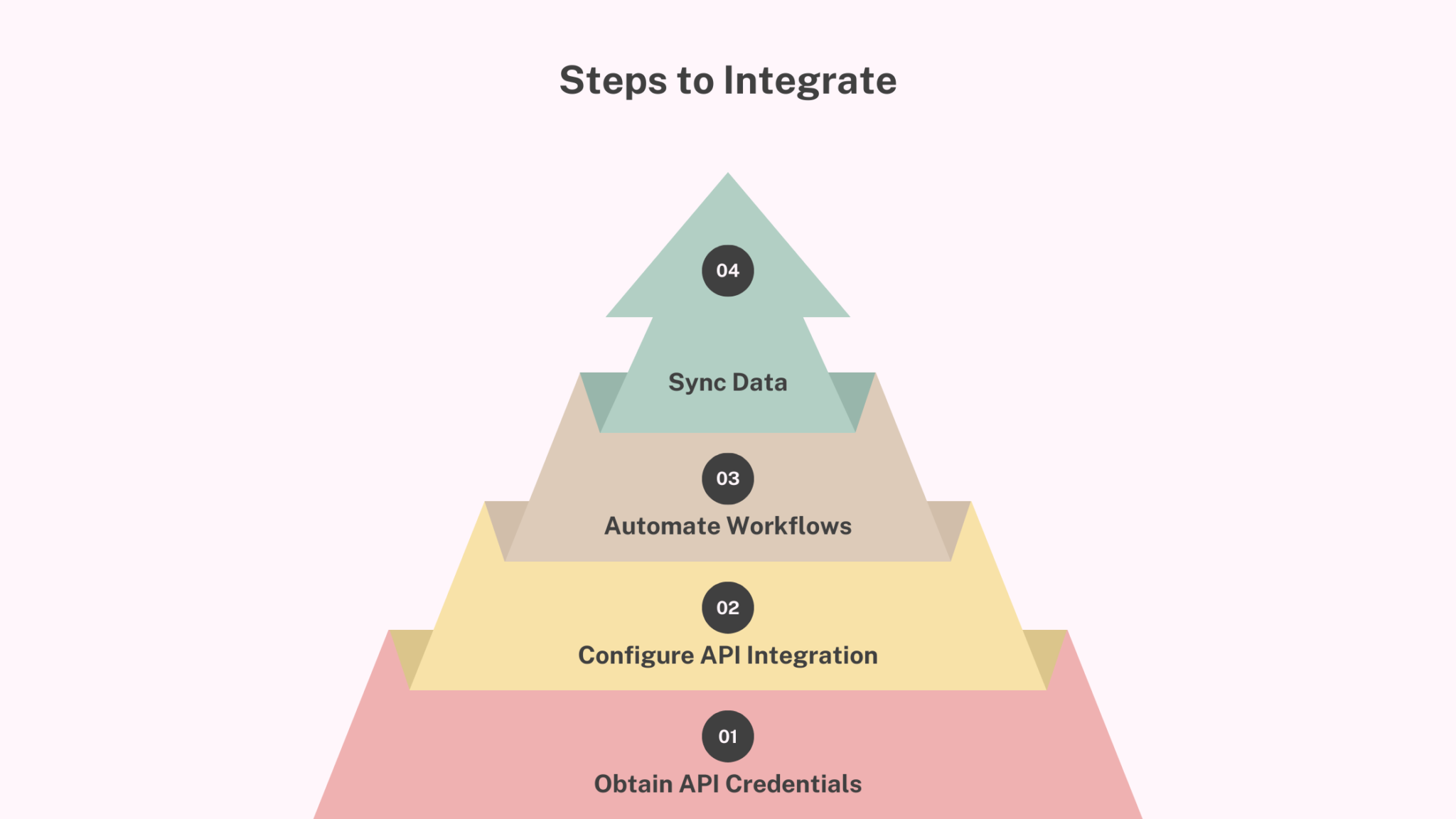 WhatsApp Business API Labels : Complete Guide for Businesses