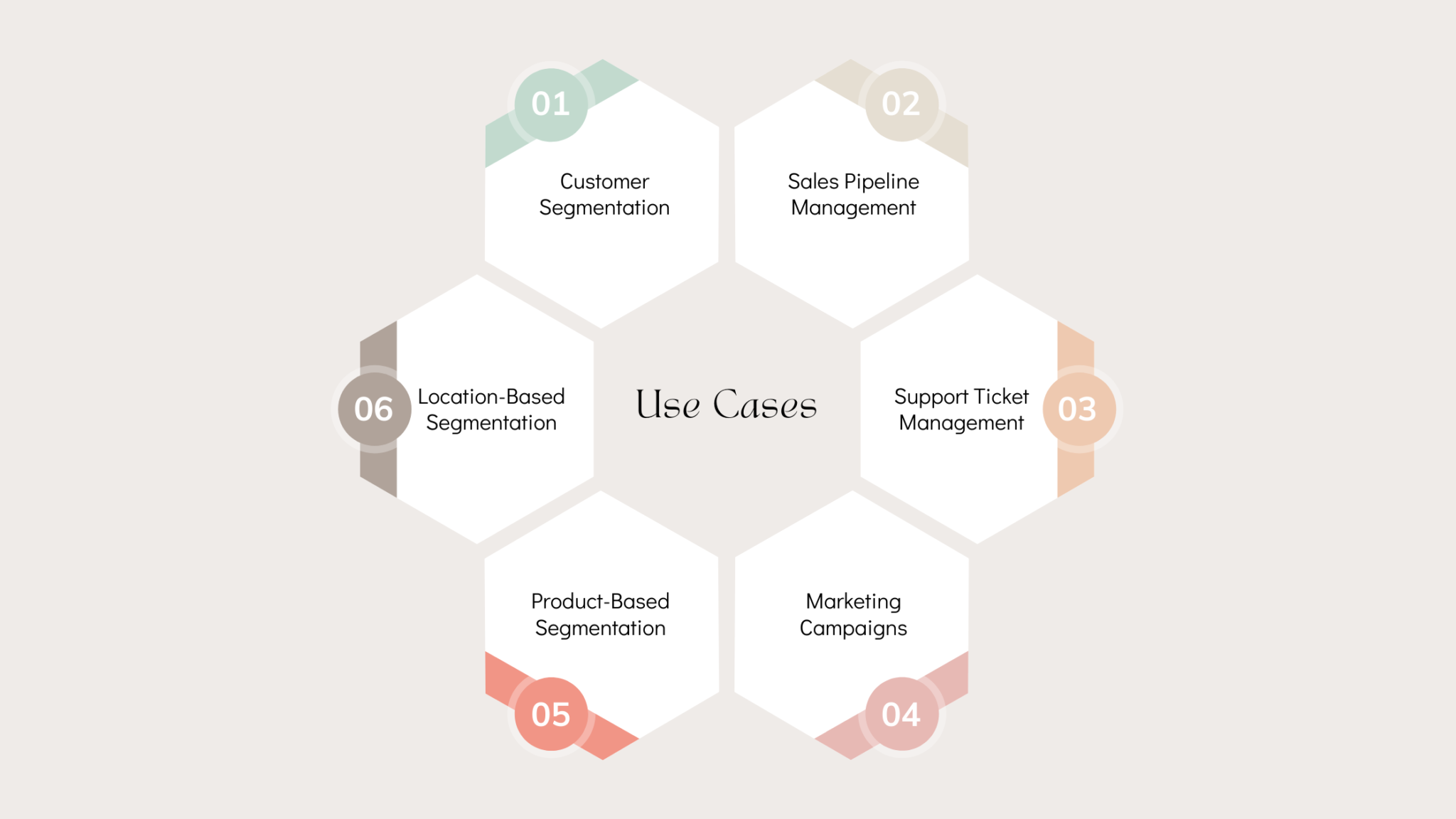 WhatsApp Business API Labels : Complete Guide for Businesses
